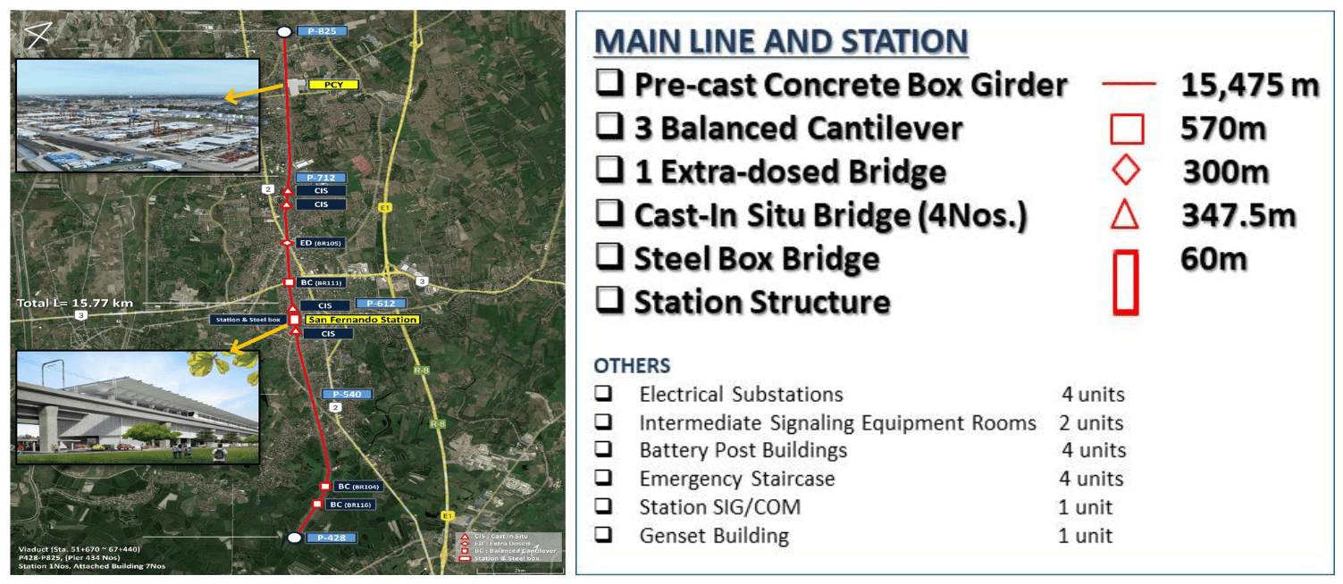 Project info – ADJV site